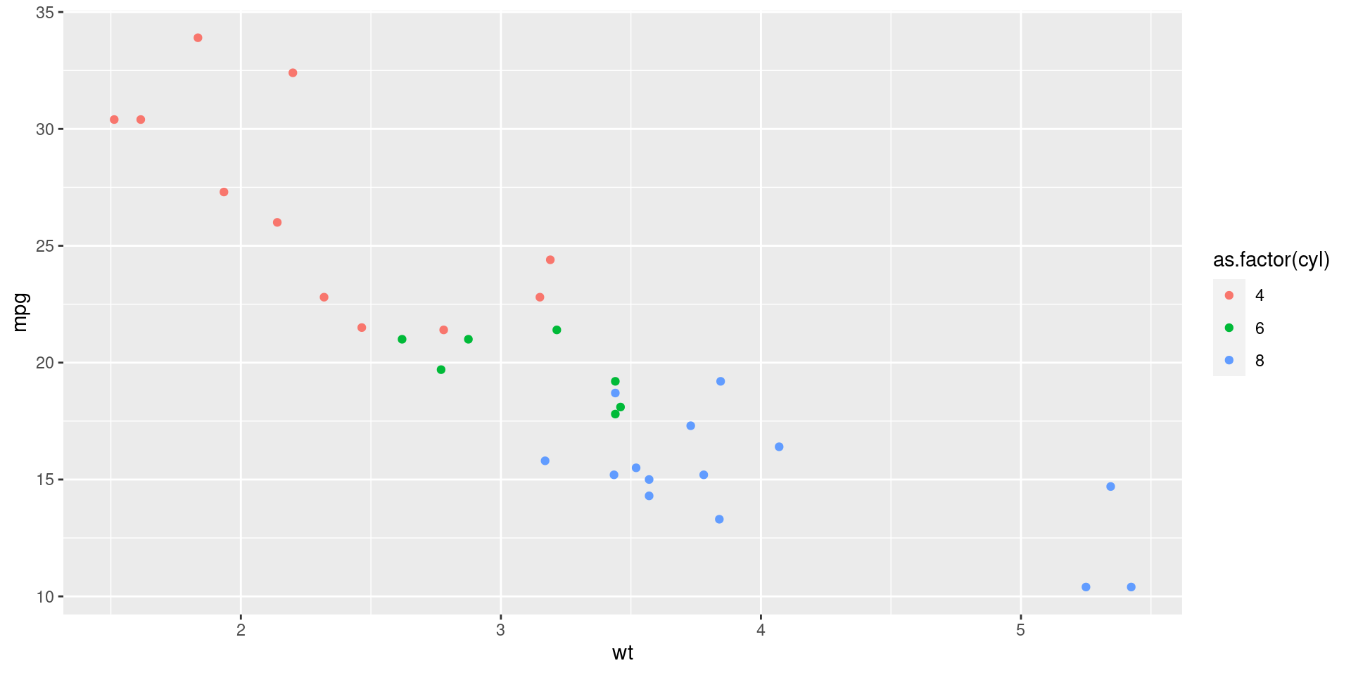 Using Quarto To Share And Publish Your Research